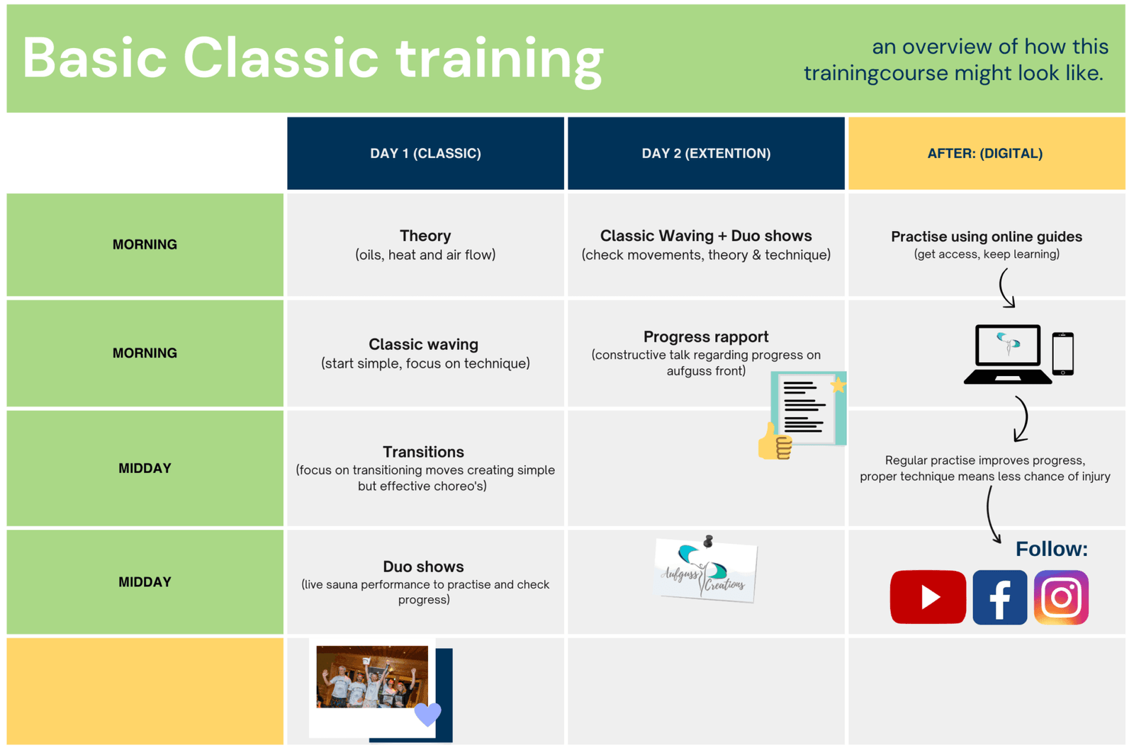 Training basic classic waving – Aufguss Training & Showtechniques ...
